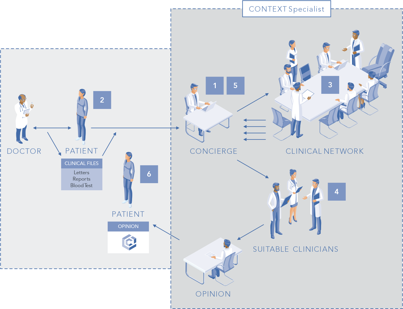 context specialist - Context Health